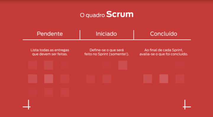 O que é Scrum: desvendando de uma vez por todas | IEEP